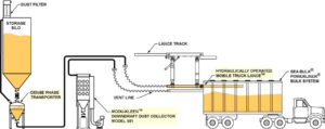 Filling Sea Bulk Powerliner Bulk System Using Dense Phase Pressure ...